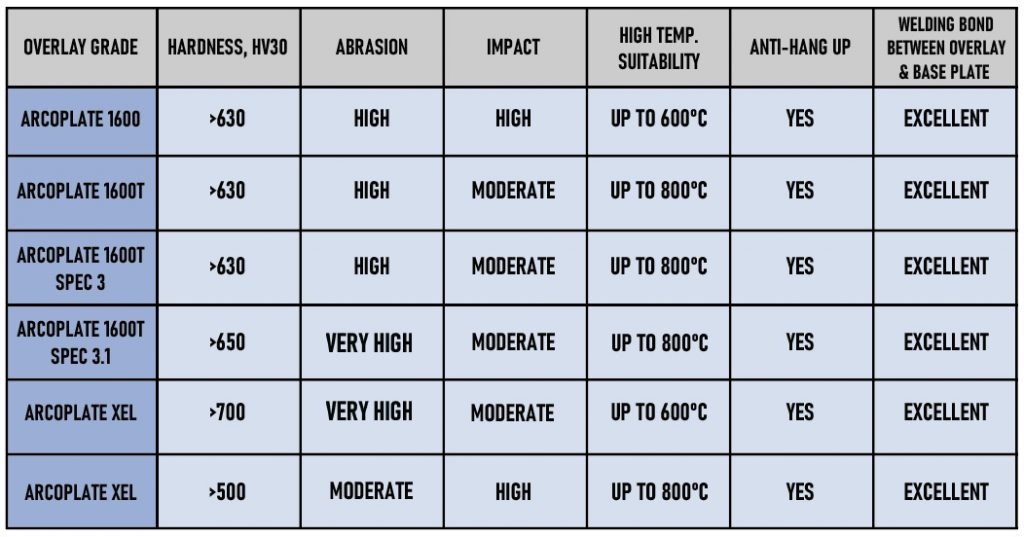 arcoplate-grades – ALLOY STEEL INTERNATIONAL