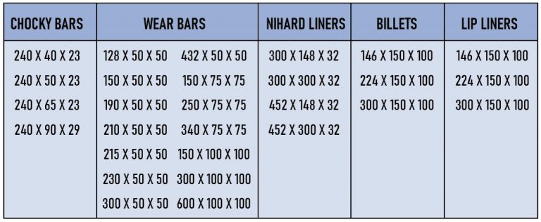 ARCOBLOCK – ALLOY STEEL INTERNATIONAL
