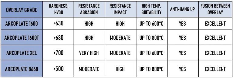 ARCOPLATE – ALLOY STEEL INTERNATIONAL